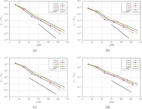 Figure 1 From Seamless Integration Of Design And Kirchhoff Love Shell Analysis Using Analysis