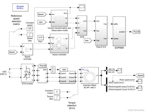基于matlab交流异步电机矢量控制系统仿真建模异步电机矢量控制仿真 Csdn博客