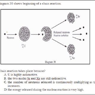 The Example Of One Of The Source Question Download Scientific Diagram