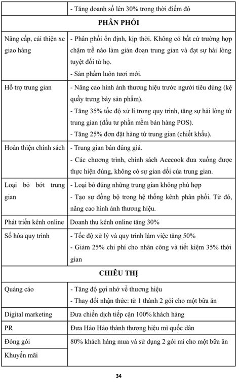 TIỂU LUẬN lập kế HOẠCH MARKETING CHO sản PHẨM mì ăn LIỀN hảo hảo của DOANH NGHIỆP ACECOOK tại THỊ