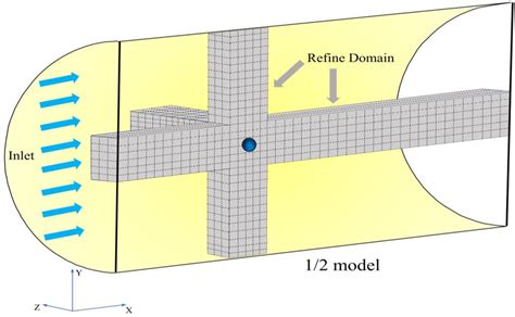 Sketch Of Half Of The Calculation Domain Reproduced From K Jiang W