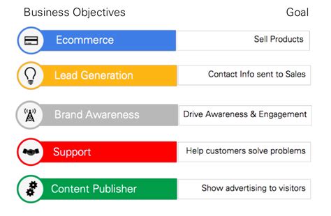 7 steps to creating a digital measurement plan isl digital transformation lead generation