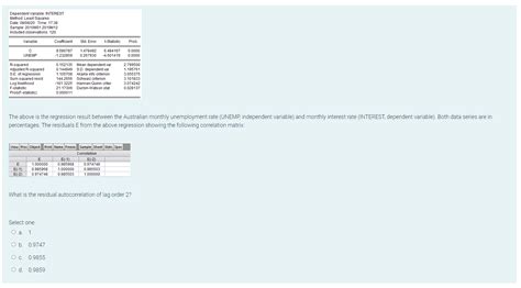 Solved Dependent Variable Interest Method Least Squares