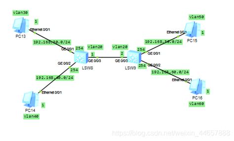 华为ensp 三层交换机配置使用vlan及ospf通信 华为三层交换机ospf配置实例 csdn博客