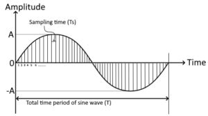 Arduino Sine Wave Generator Electronics Projects Electronics Fun