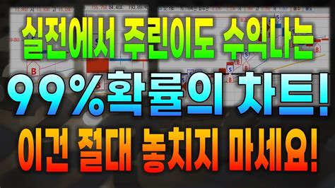 실전매매 주식초보도 99 수익나는 차트 절대 놓치면 안됩니다 호가창 거래량 분석 Youtube
