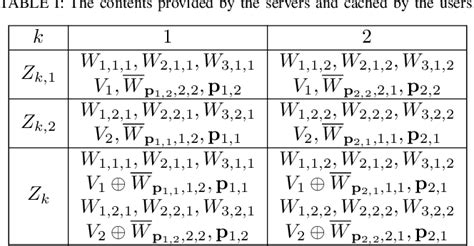 Figure 1 From Secure And Server User Private Linear Function Retrieval
