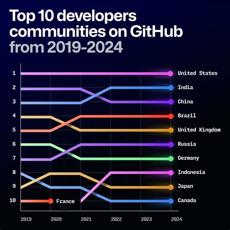 Thảo Luận Github Octoverse Report 2024 Voz