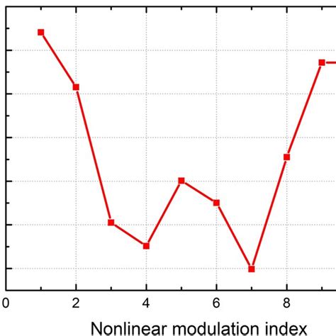 Diagrammatic Sketch Of Solving The Formulated Joint Optimization Download Scientific Diagram