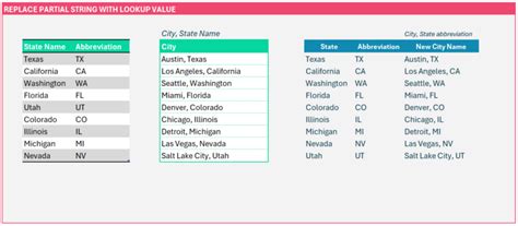 How To Replace Partial Strings In Excel
