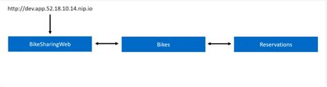 Enabling Local Tunnel Debugging With The Kubernetes Extension For Vs