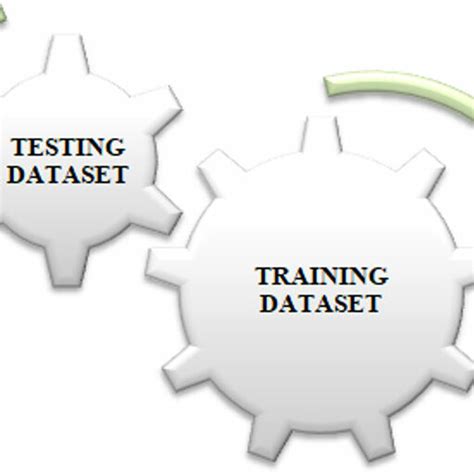 Dataset Representation Download Scientific Diagram
