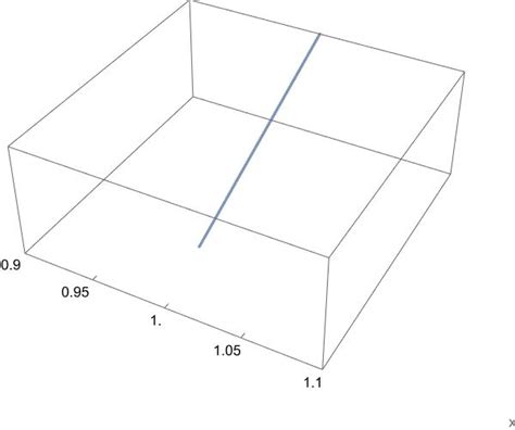 Plotting Ticks Not Working On Two Axes For Listlineplot3d