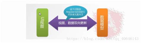 前端框架angularjs简介及入门 null csdn博客 前端框架angular