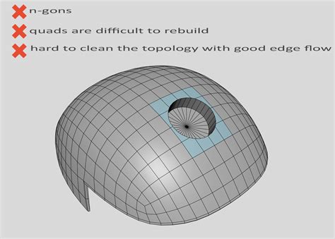 Part 2 3d Modeling Techniques And Tips Editionsphotoart