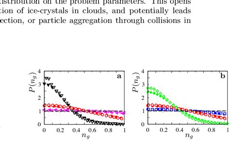 Orientational Bias Of Thin Oblate Spheroids Settling In Turbulence