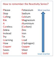 IGCSE Chemistry Section 2 Reactivity Series Diagram Quizlet