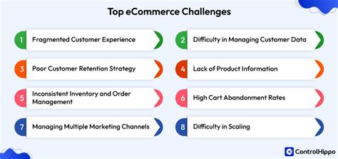 Top Ecommerce Challenges And How To Overcome Them