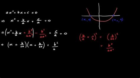 Quadratic Equation Step By Step