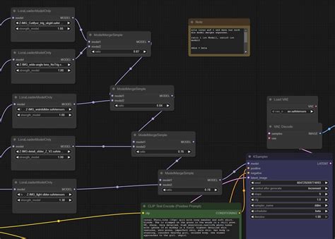 Reddit The Heart Of The Internet