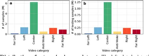 figure 2 from polytc a novel bert based classifier to detect political