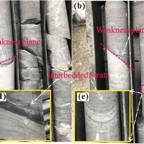 A Tectonic Setting Of Gold Deposit B Regional Plate Tectonic C