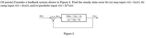 Solved 10 Points Consider A Feedback System Shown In