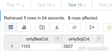 SQL联合查询 知乎