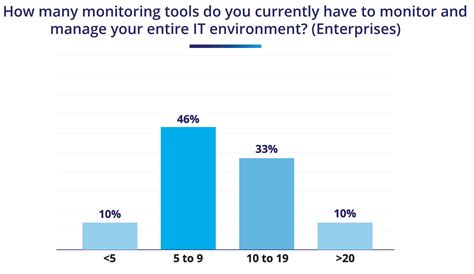 Integrated Monitoring Is The Most Important Aiops Feature