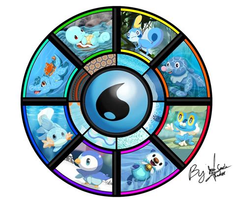 Pokemon Water Generation In 2025 Pokemon Pokemon Art Art