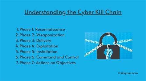 Understanding The Cyber Kill Chain 7 Stages Of A Cyber Attack
