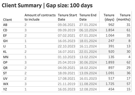 Tenure Calculations In Tableau Interworks