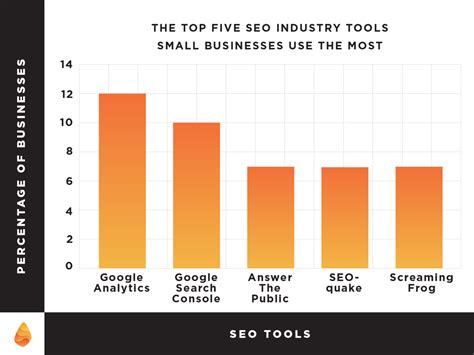 105 Seo Statistics To Help You Dominate Search Rankings In 2024