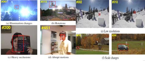 object detection classification and tracking in video by aiota labs