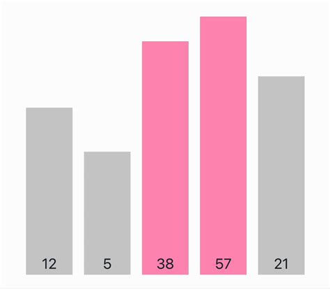버블정렬 bubble sort