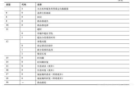 Icmp协议及其抓包分析icmp抓包分析 Csdn博客