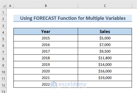 How To Use Forecast Function With Multiple Variables In Excel 6 Methods
