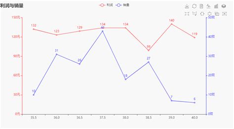 Pyecharts V1 快速入门二：柱形图与双y轴折线图的创建pyecharts双y轴折线图 Csdn博客