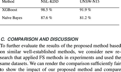 Results Of Classification Accuracy Before Applying The Ssa Download