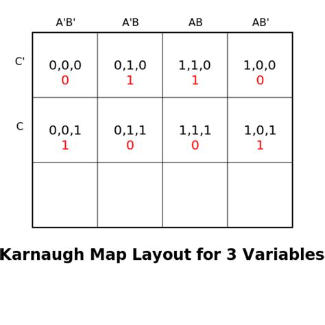 Boolean Algebra Examples Tutorials On Electronics Next Electronics