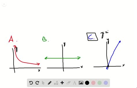 ⏩solved modeling with graphs which graph models direct variation