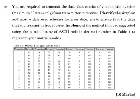 Solved You Are Required To Transmit The Data That Consist Of