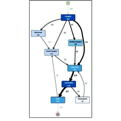 Actual Flow For Pbi Execution Disco Download Scientific Diagram