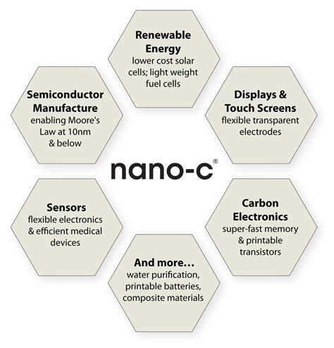 Press Image Gallery Nano C