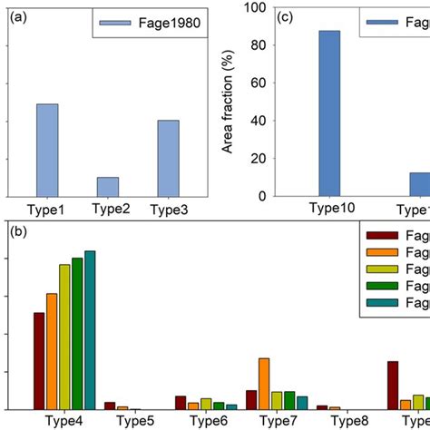 reconstructing long‐term forest age of china by combining forest