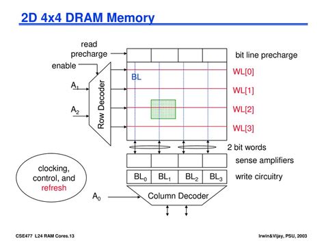 Cse477 Vlsi Digital Circuits Fall 2003 Lecture 24 Memory Cell Designs