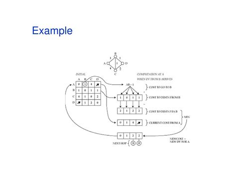 Ppt Routing Powerpoint Presentation Free Download Id6368068