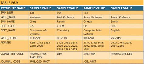 solved suppose you have been given the table structure and data
