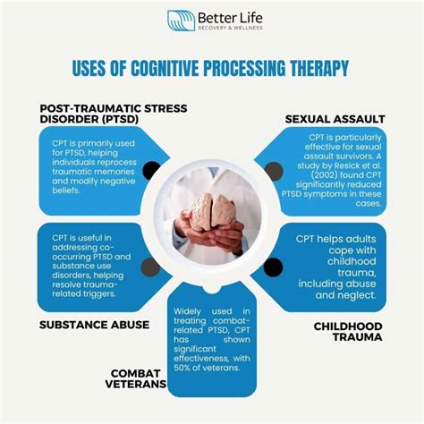 Cognitive Processing Therapy Cpt Better Life Recovery