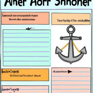 How To Write An Effective Anchor Chart Step By Step Guide The Enlightened Mindset